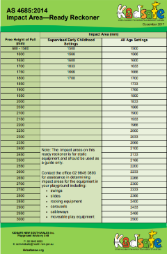Playground Safety | Kidsafe VIC