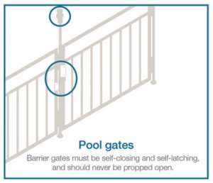 Pool fencing laws - Kidsafe VIC